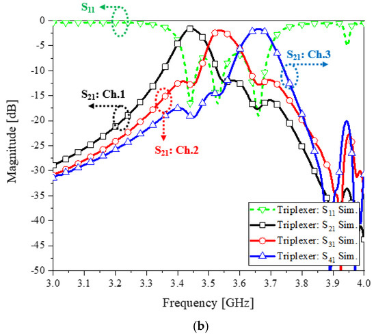 RF Channel-Selectivity Sensing by a Small Antenna of Metamaterial ...