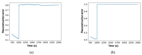 Deep Generative Models-Based Anomaly Detection for Spacecraft Control ...