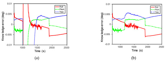 Deep Generative Models-Based Anomaly Detection for Spacecraft Control Systems