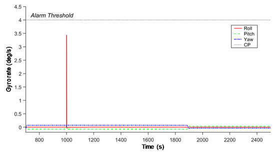 Deep Generative Models-Based Anomaly Detection for Spacecraft Control Systems