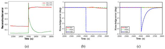 Deep Generative Models-Based Anomaly Detection for Spacecraft Control Systems