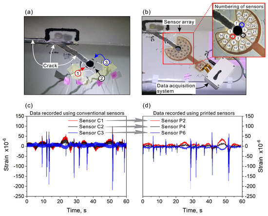 Concentric Array of Printed Strain Sensors for Structural Health Monitoring