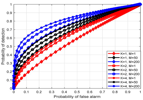 Sensors | Free Full-Text | Massive MIMO-Based Distributed Signal Detection in Multi-Antenna ...