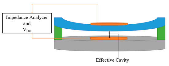 Mass Sensors Based on Capacitive and Piezoelectric Micromachined ...