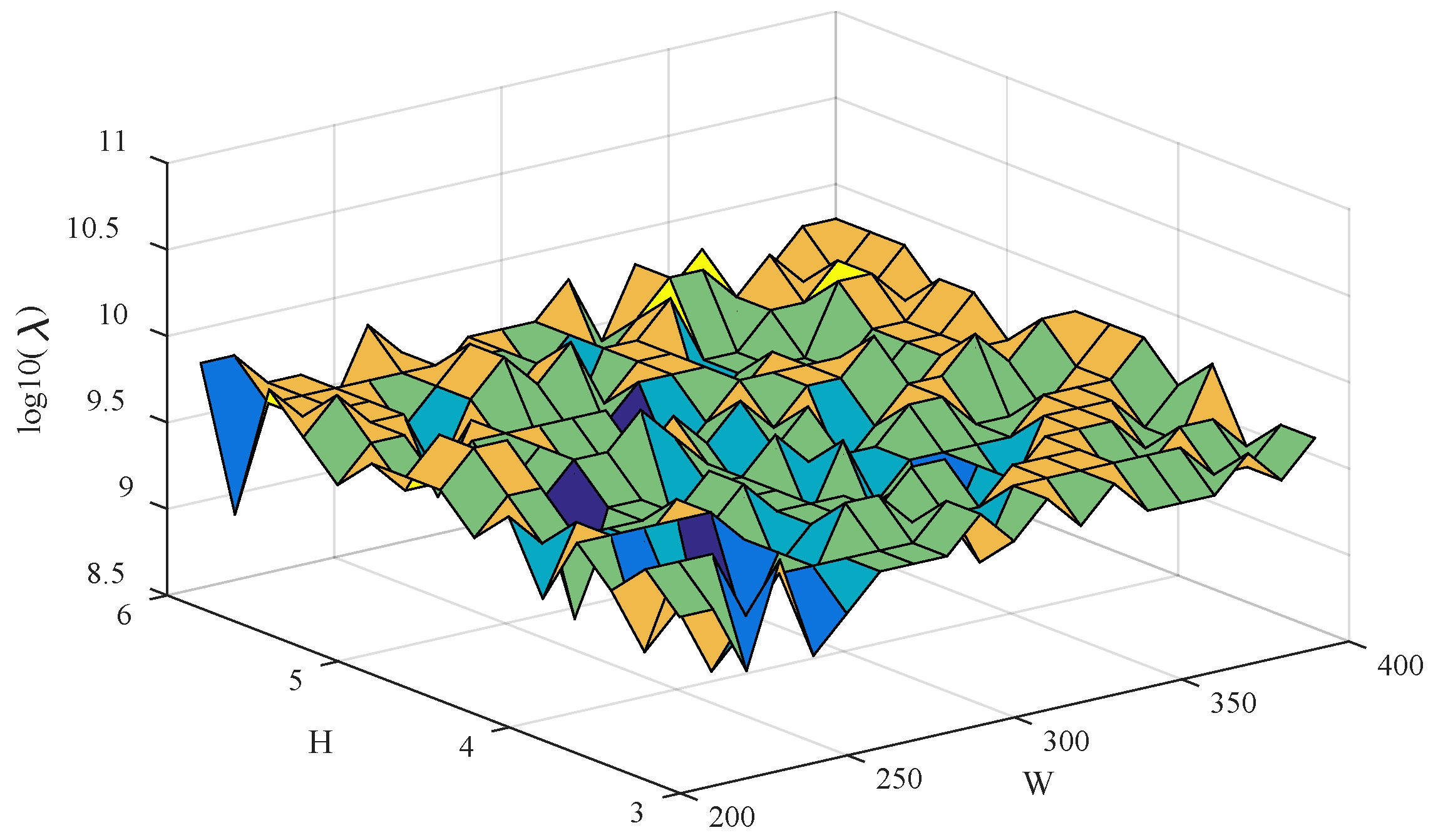 Sensors | Free Full-Text | An Automatic Baseline Correction Method ...