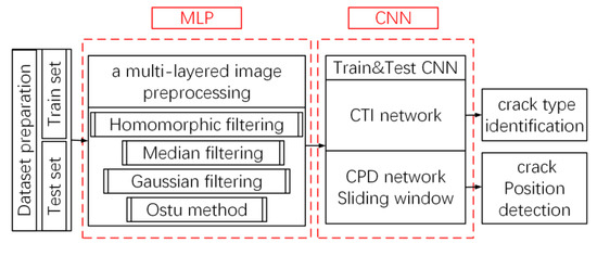 Sensors | Free Full-Text | Enhanced Intelligent Identification of ...