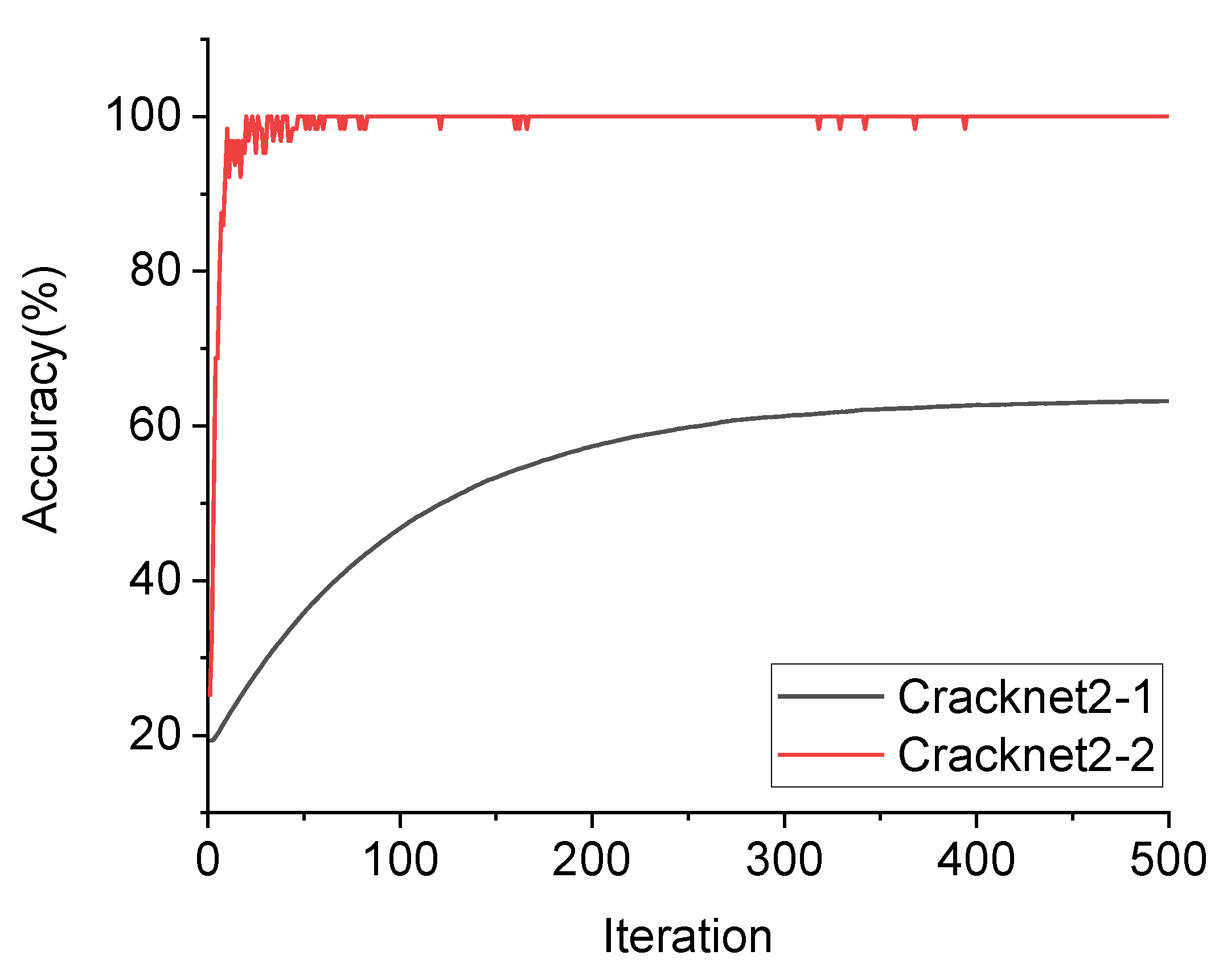 Sensors | Free Full-Text | Enhanced Intelligent Identification of ...