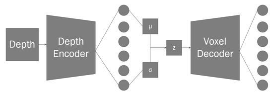 3D Object Reconstruction from Imperfect Depth Data Using Extended YOLOv3 Network