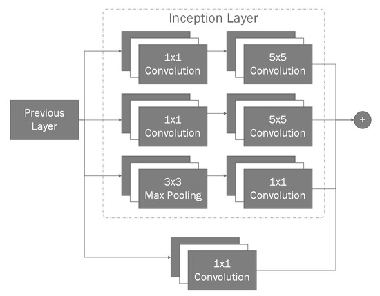 3D Object Reconstruction from Imperfect Depth Data Using Extended YOLOv3 Network