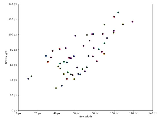3D Object Reconstruction from Imperfect Depth Data Using Extended YOLOv3 Network