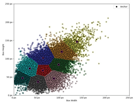 3D Object Reconstruction from Imperfect Depth Data Using Extended YOLOv3 Network