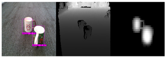 3D Object Reconstruction from Imperfect Depth Data Using Extended YOLOv3 Network