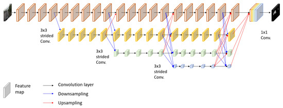 High-Resolution Neural Network for Driver Visual Attention Prediction