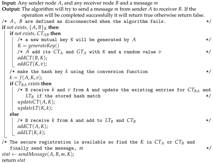An Efficient Key Management Technique for the Internet of Things