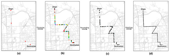 A Trajectory Collaboration Based Map Matching Approach for Low-Sampling ...