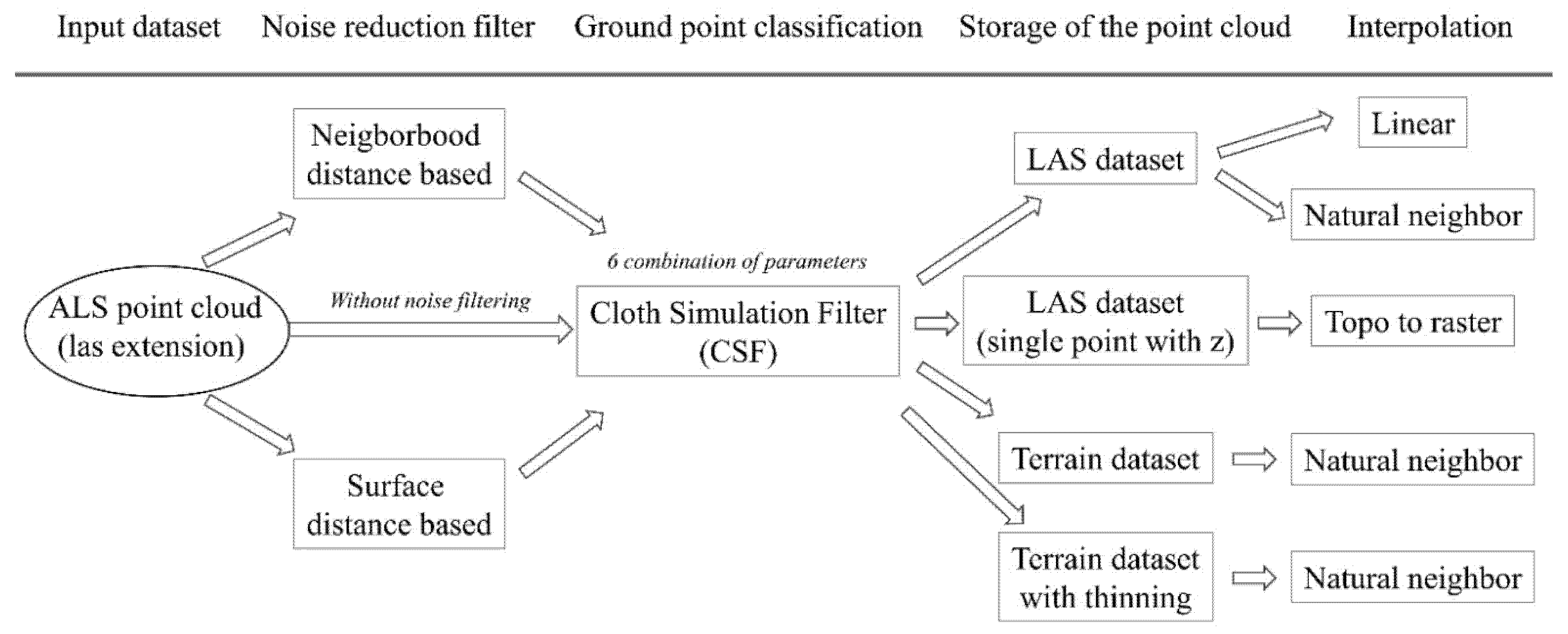 Aerial Laser Scanning Data as a Source of Terrain Modeling in a Fluvial ...