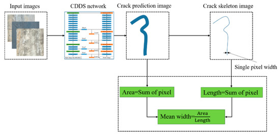 Automatic Pixel-Level Crack Detection on Dam Surface Using Deep Convolutional Network
