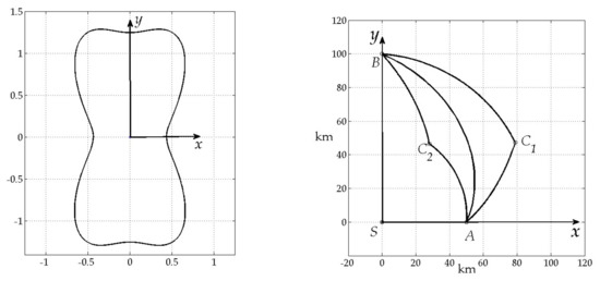Path Planning in Threat Environment for UUV with Non-Uniform Radiation ...