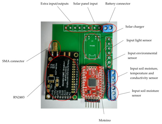 Sensors | Free Full-Text | An Autonomous Wireless Device for Real-Time ...