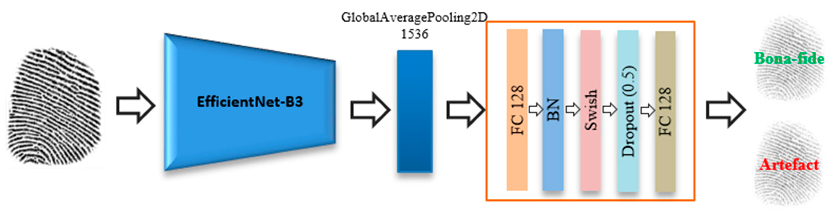 End-to-End Deep Learning Fusion of Fingerprint and Electrocardiogram ...