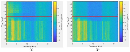 Wireless Sensor Networks for Noise Measurement and Acoustic Event ...