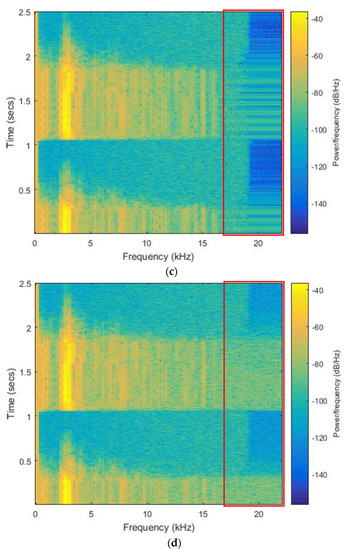 Wireless Sensor Networks for Noise Measurement and Acoustic Event ...