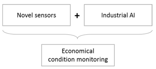 Integration of Novel Sensors and Machine Learning for Predictive ...