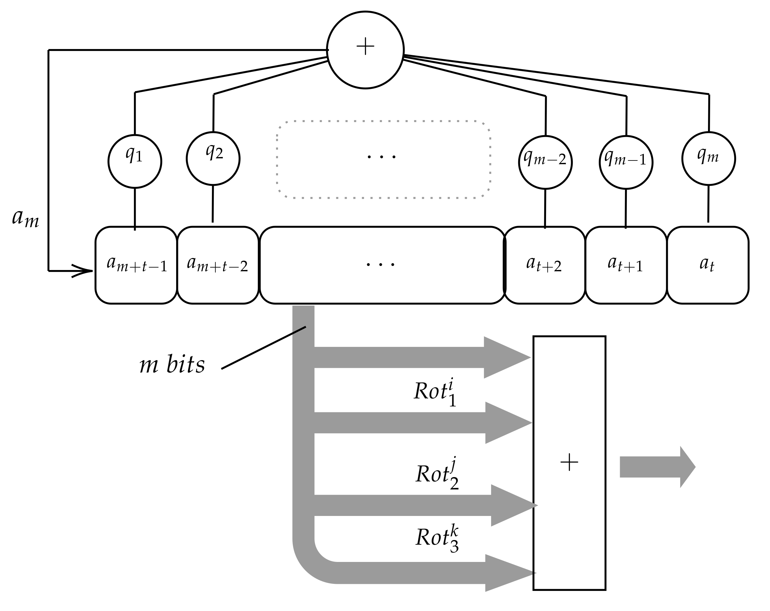 Pseudo Random Number Generator Algorithm Mathematica Avepassa