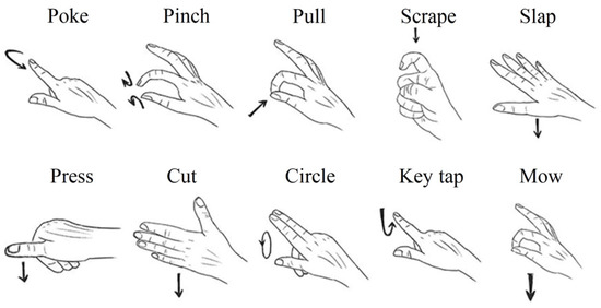 Dynamic Hand Gesture Recognition Based on a Leap Motion Controller and ...