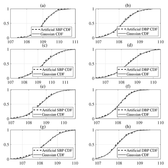 Uncertainty in Blood Pressure Measurement Estimated Using Ensemble ...