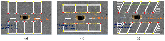Vacant Parking Slot Detection in the Around View Image Based on Deep ...