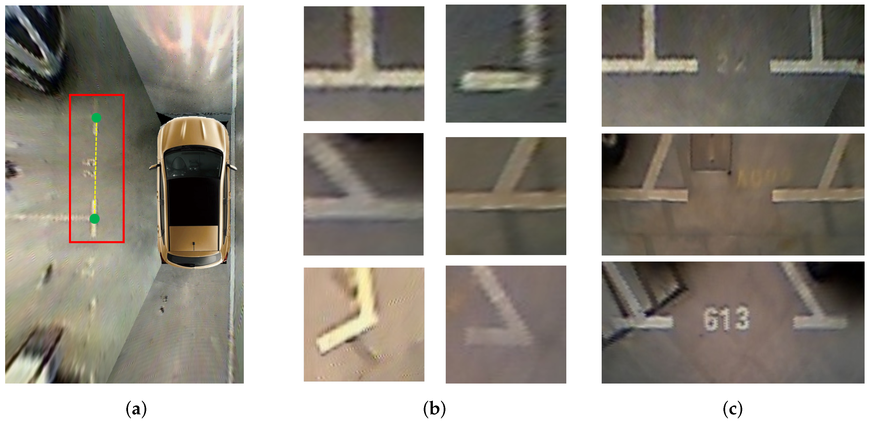 Sensors | Free Full-Text | Vacant Parking Slot Detection in the Around ...