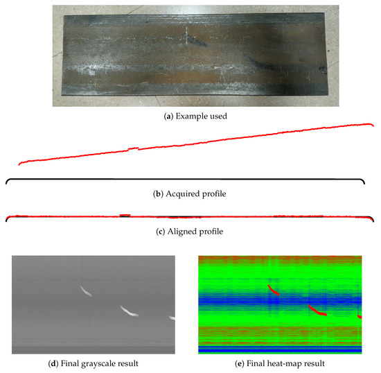 Surface Defect System for Long Product Manufacturing Using Differential ...