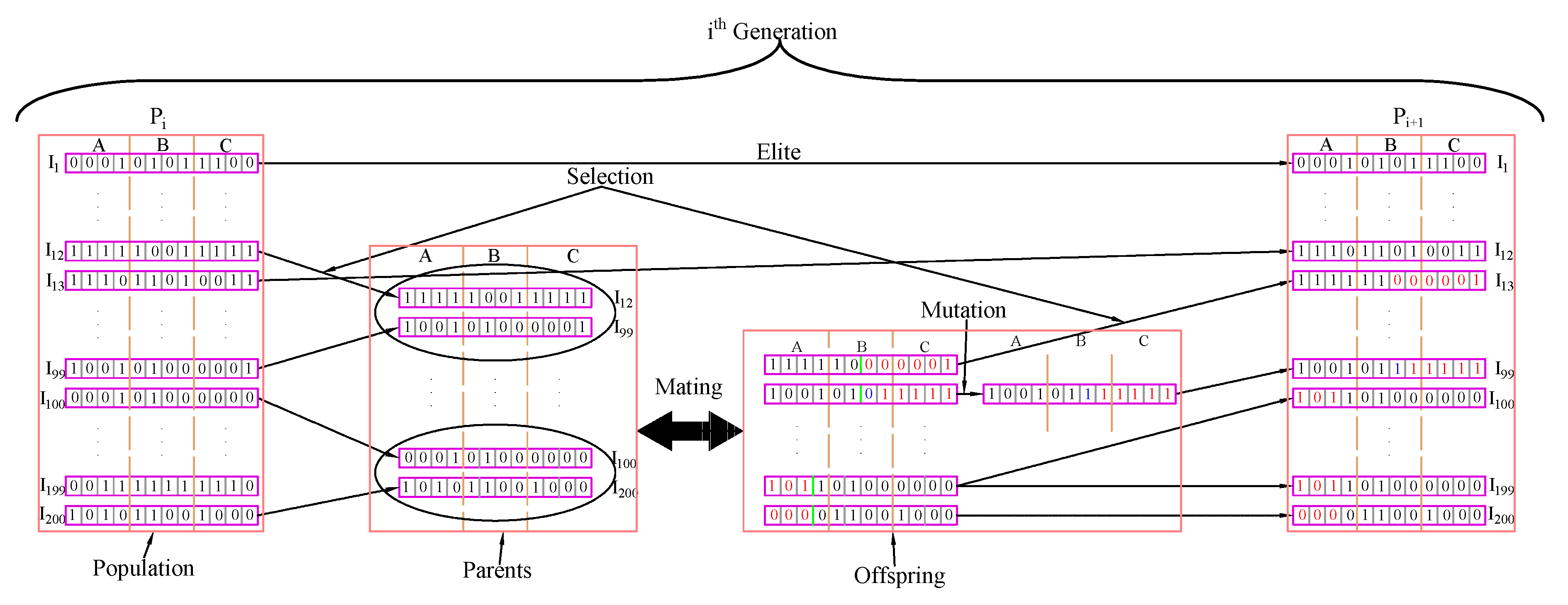 Beam Deflection Monitoring Based on a Genetic Algorithm Using Lidar Data