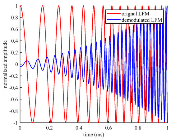 Sensors | Free Full-Text | Parametric Acoustic Array and Its Application in Underwater Acoustic ...