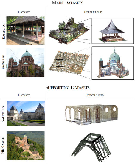 Virtual Disassembling of Historical Edifices: Experiments and ...
