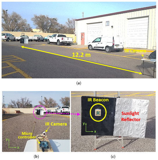 Outdoor Target Positioning Using Wii Remote IR Camera and Signal Modulation