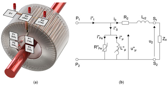 Sensors | Free Full-Text | Wideband Self-Calibration Method of ...
