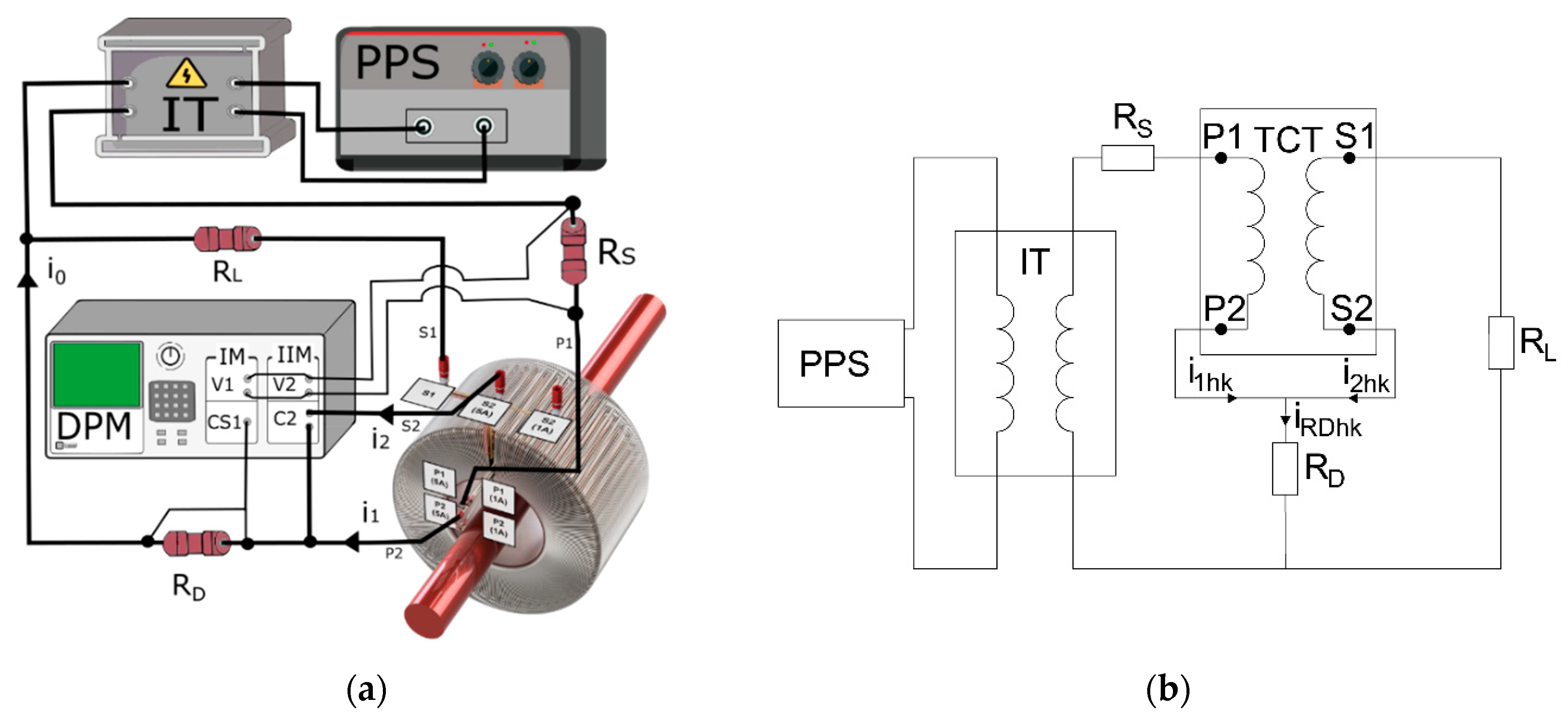 Sensors | Free Full-Text | Wideband Self-Calibration Method of ...