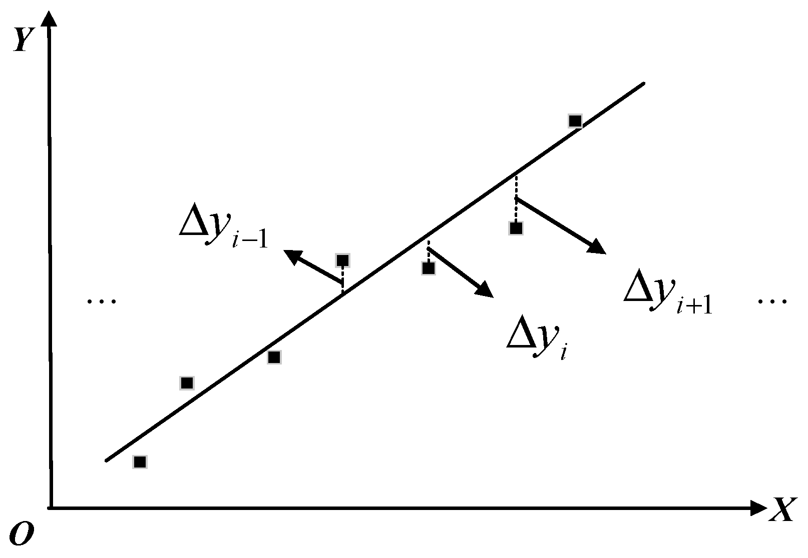 A Data-Driven Adaptive Sampling Method Based on Edge Computing