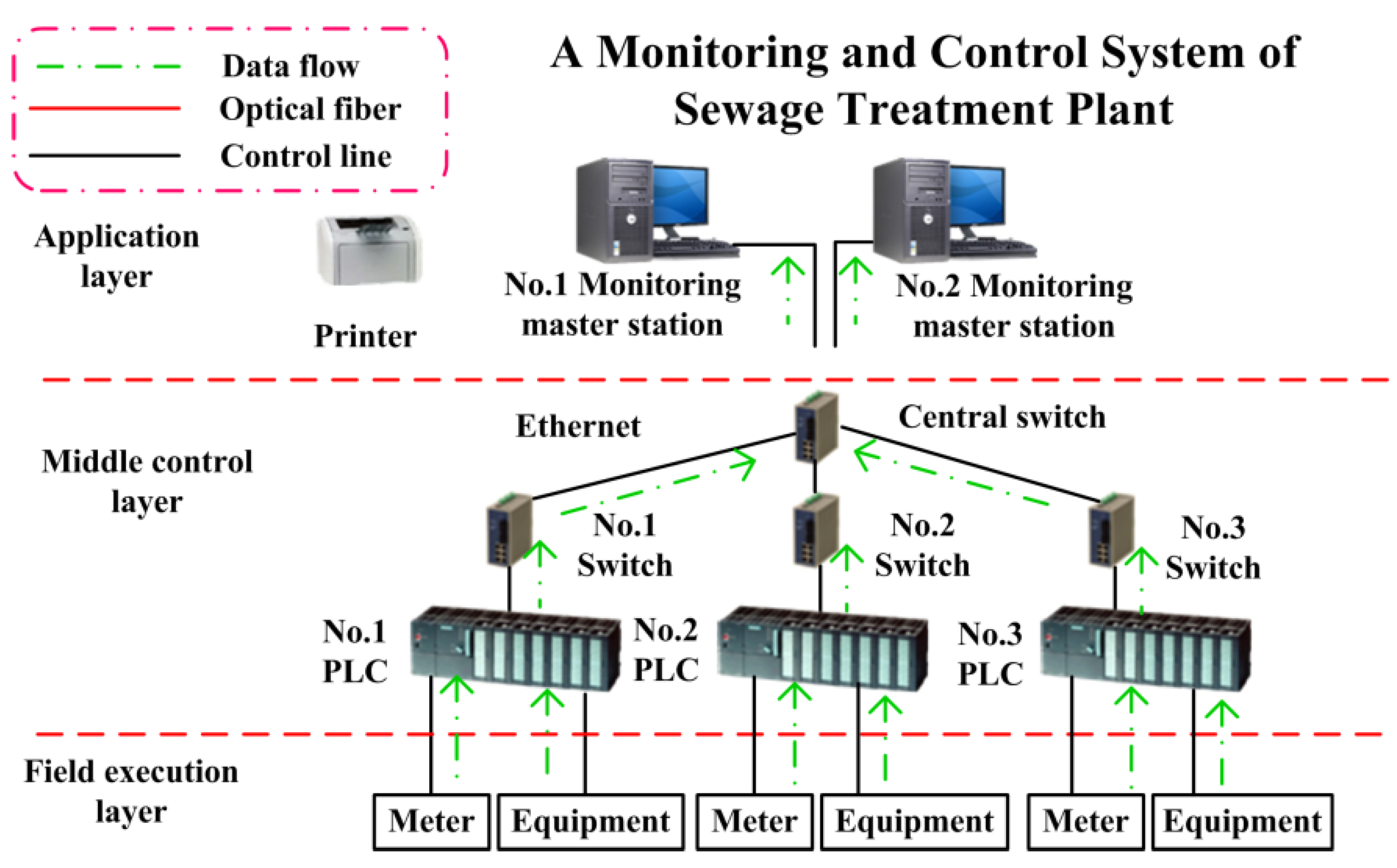 Renovation of Automation System Based on Industrial Internet of Things ...