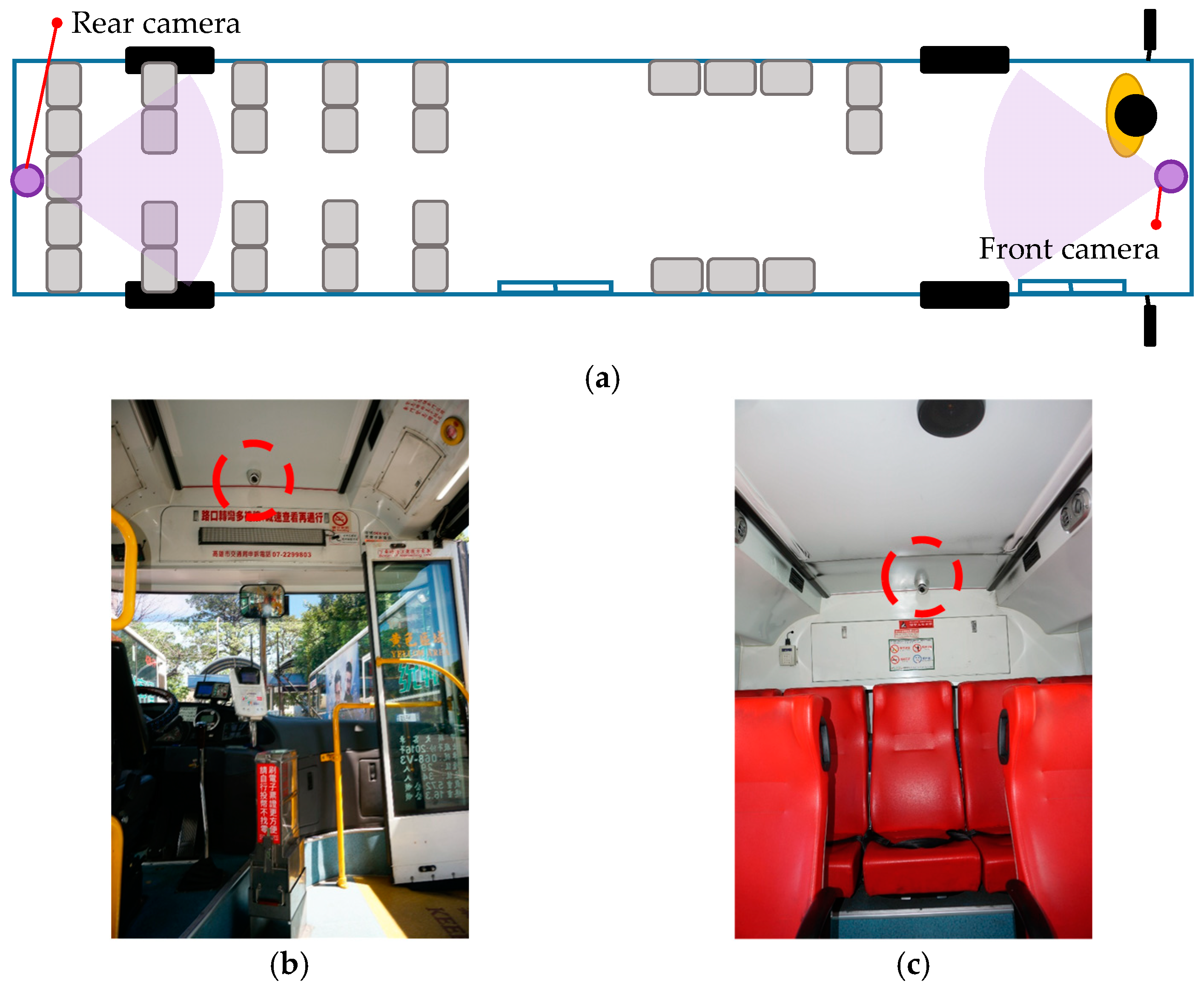 Estimation of the Number of Passengers in a Bus Using Deep Learning