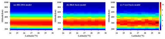 Imaging the Three-Dimensional Ionospheric Structure with a Blob Basis Functional Ionospheric ...