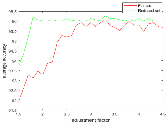 Sensors | Free Full-Text | A Reliability-Based Multisensor Data Fusion with Application in ...