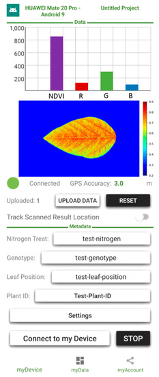 LeafScope: A Portable High-Resolution Multispectral Imager for In Vivo ...