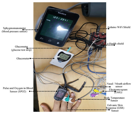 Towards a Remote Monitoring of Patient Vital Signs Based on IoT-Based ...