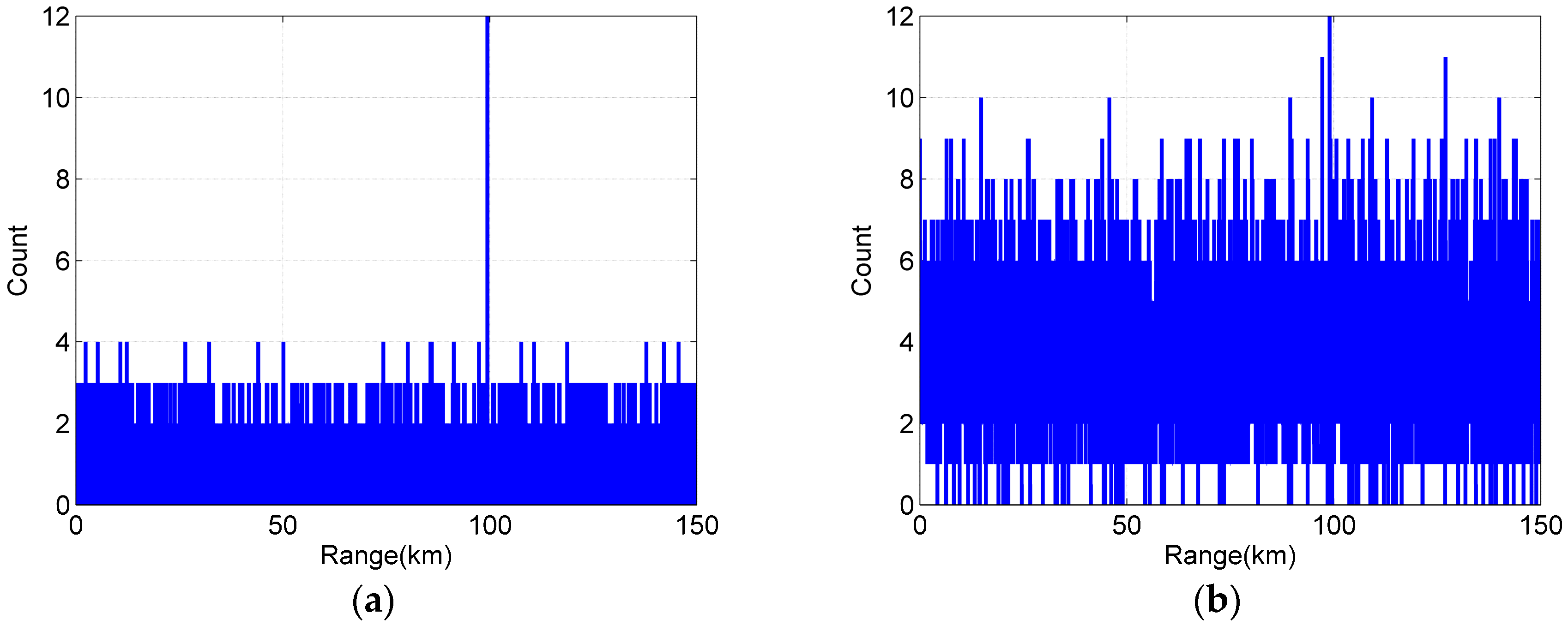 Sensors | Free Full-Text | A Macro-Pulse Photon Counting Lidar for Long-Range High-Speed Moving ...