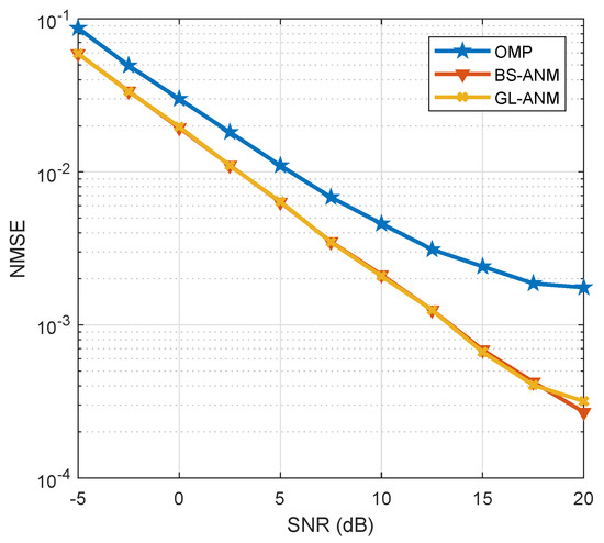 Low Complexity Beamspace Super Resolution for DOA Estimation of Linear Array