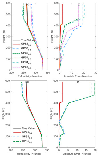 Using the Decomposition-Based Multi-Objective Evolutionary Algorithm with Adaptive Neighborhood ...