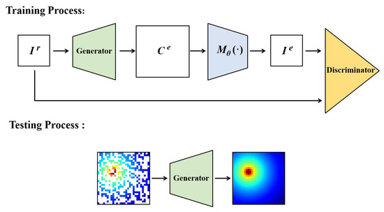 A Radio Environment Maps Estimation Algorithm based on the Pixel Regression Framework for ...